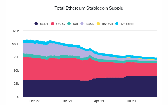 Mountain Protocol Ra Mắt Stablecoin Yield-Bearing Với Coinbase Venture ...